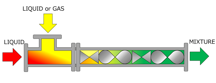 EVERY GAS & LIQUID MIXING TECHNOLOGY | MEG-MARUKA KAKOUKI Co.,Ltd.